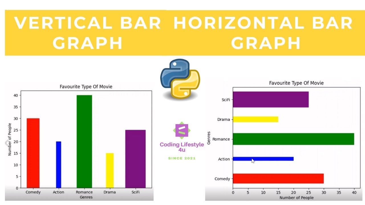 Vertical & Horizontal Bar Graph Using Python 😍 | Matplotlib Library | Step By Step Tutorial
