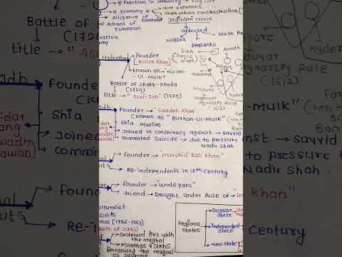 Reasons of Decline of mughal empire notes✍️| modern history spectrum series 🔥💯#mughal#brain tips#ias