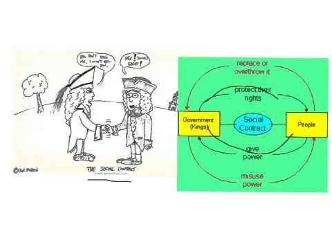 Thomas Hobbes and the Social Contract