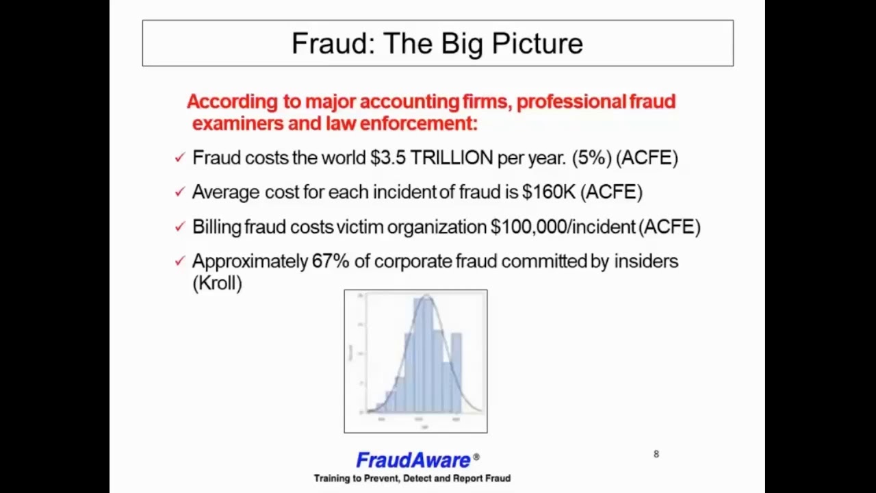 GRCTS Presents: Accounts Payable Fraud Detection and Prevention