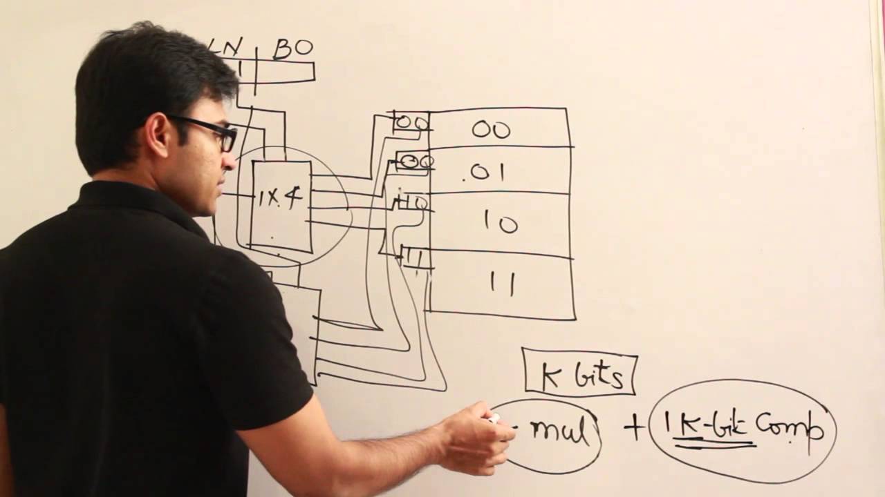 Direct mapping Hardware implementation