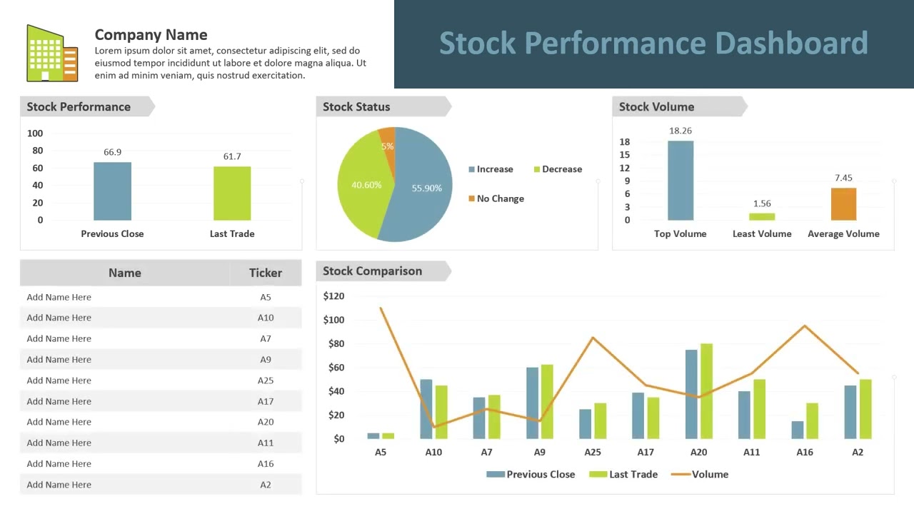 Stock Performance Dashboard PowerPoint Template | Kridha Graphics