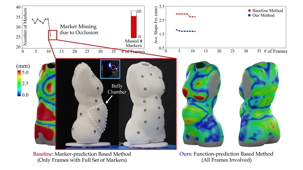 Function Based Sim-to-Real Learning for Freeform Shape Control