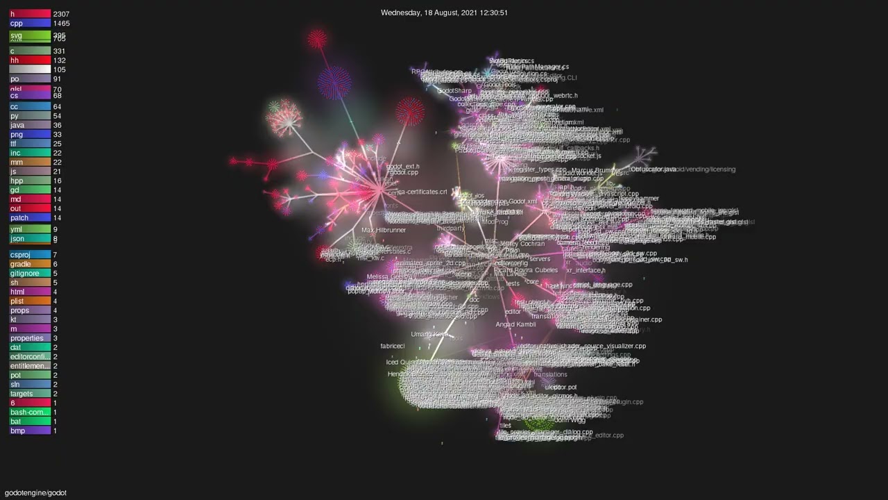 godotengine/godot - Gource visualisation