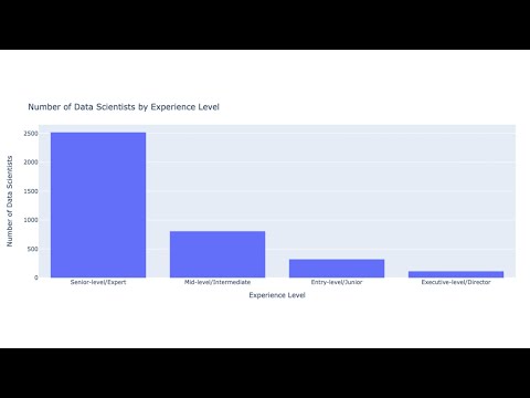 Plotly Express Treemap to Histogram Conversion