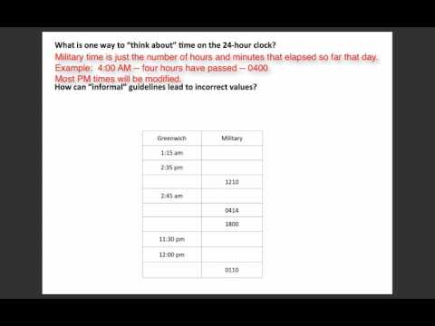 Standard Time and Military Time