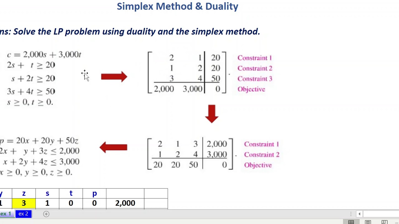 Linear Programming-Standard Minimization