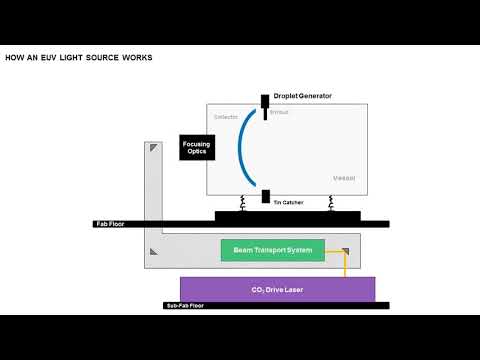 How an EUV Source Works