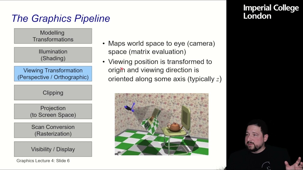 04 Graphics Pipeline and APIs