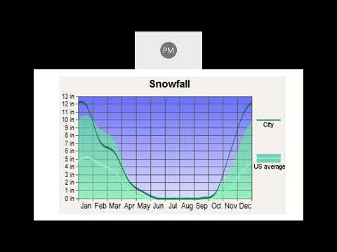 Climate and weather of gardening in western Montana