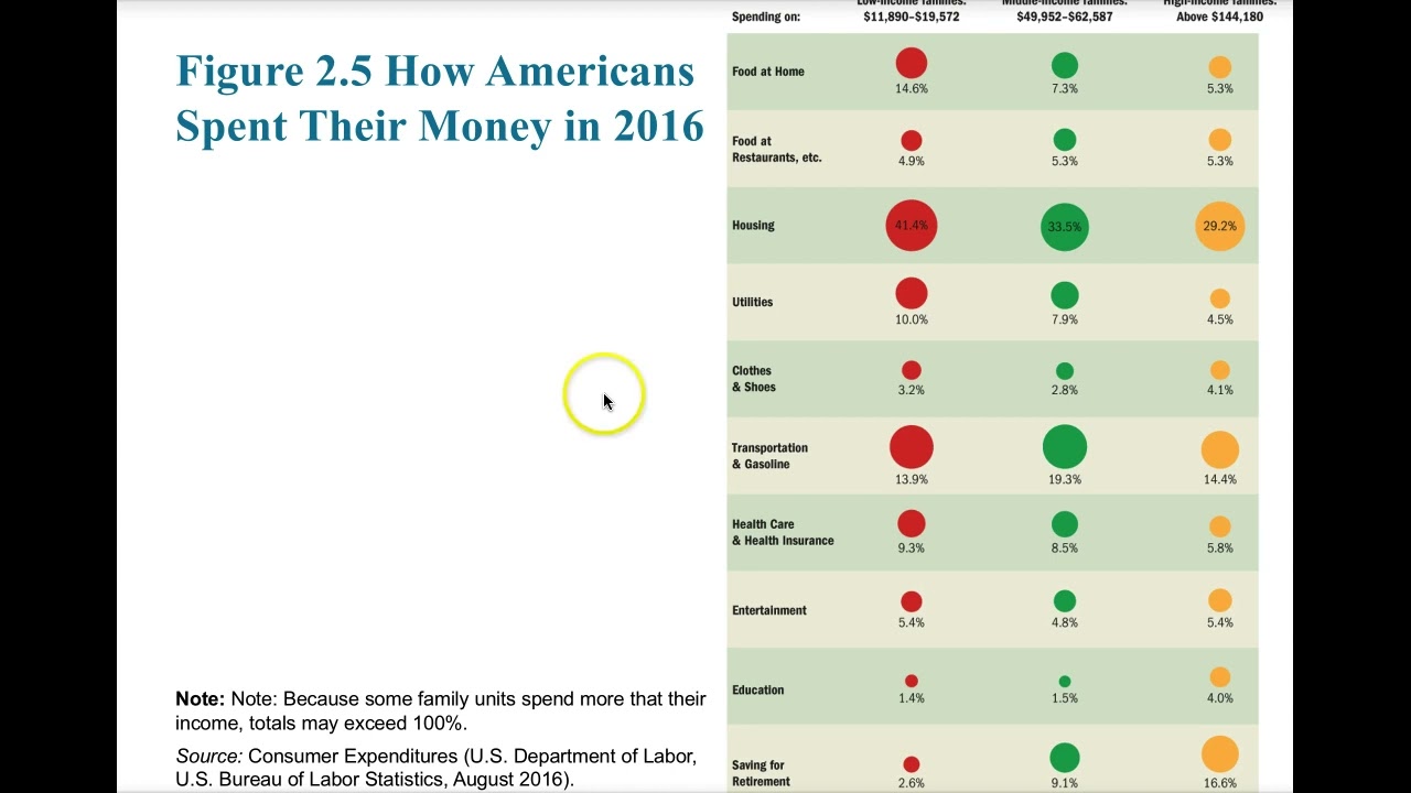 Financial Planning Chapter 2