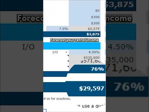 The Ultimate Property Cashflow Calculator