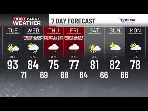 FIRST ALERT WEATHER: Tracking Tropical Storm Helene | Latest forecast, spaghetti models and track