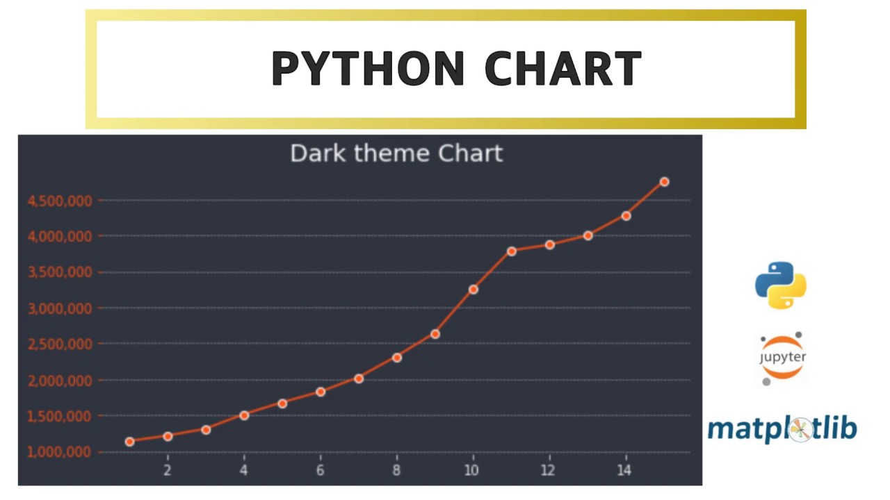Dark theme chart with matplotlib - python visualization customizing