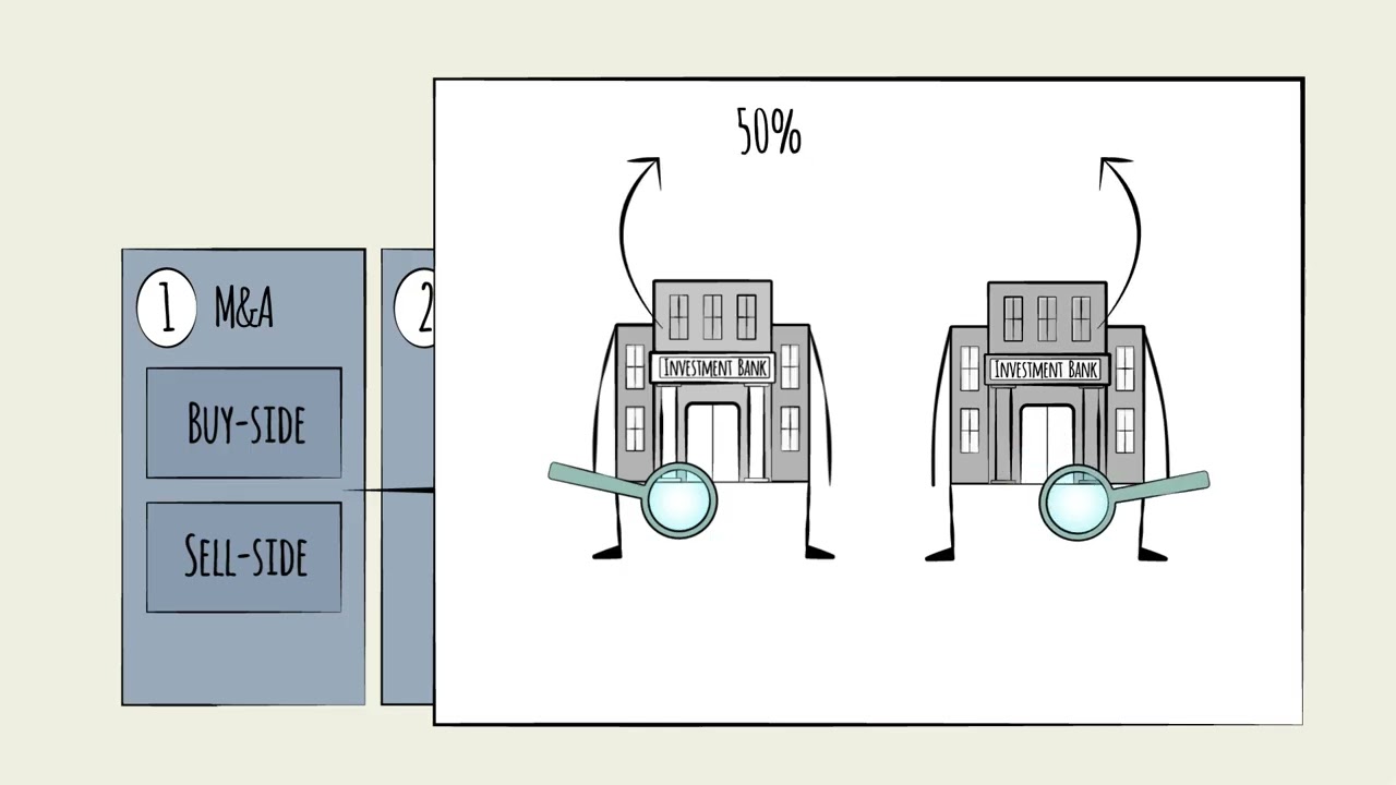 Investment Banking Industry - How Do Investment Banks Make Money?