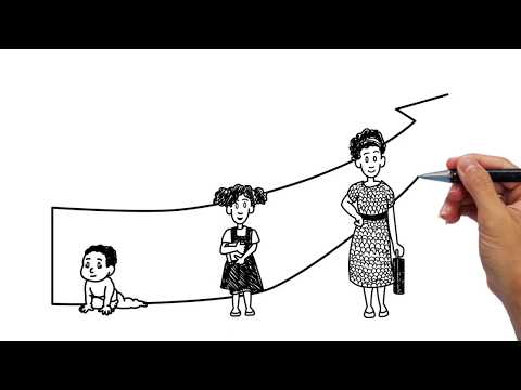 What is the World Bank’s Human Capital Index?