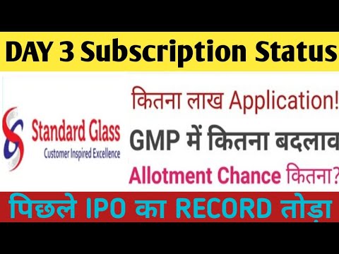 Standard Glass Lining Technology IPO | Standard Glass IPO GMP Review | ipo news latest