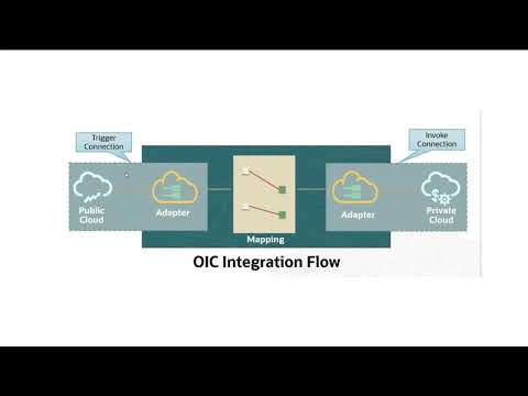 What is data mapping