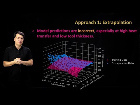Online Course: Physics-Informed Machine Learning
