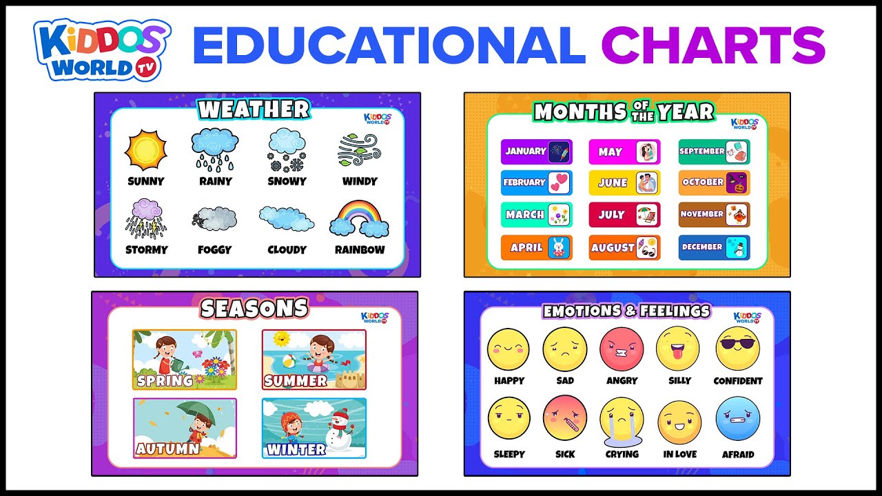 Learn Educational Charts for Basic Learning for Preschool