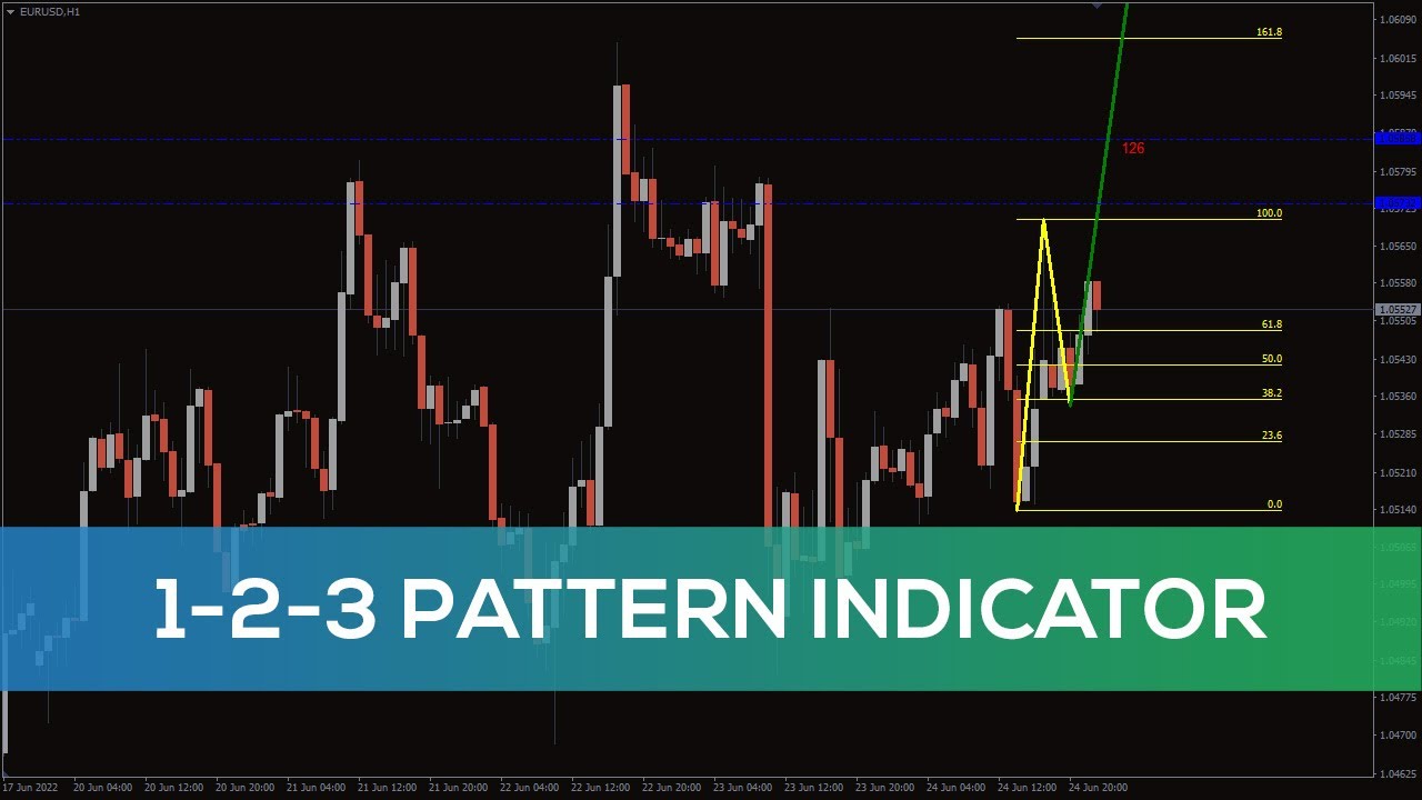 1-2-3 Pattern Indicator for MT4 - OVERVIEW