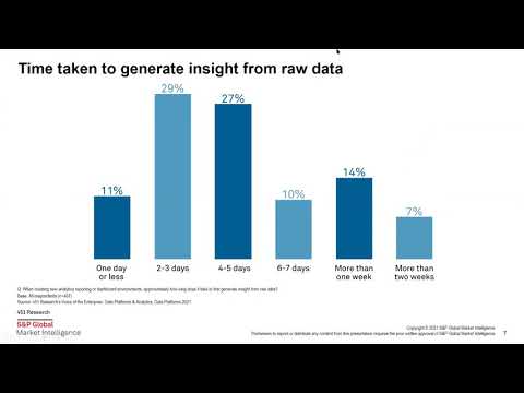Speed Matters – Intelligent Strategies to Accelerate Data Driven Decisions