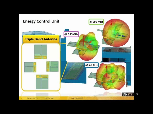 ANSYS Simulation Software Pricing, Reviews, & Features in 2022
