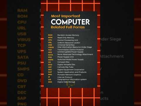 Important Computer-Related Full Forms 2025 #ComputerBasics2025 #TechTerms