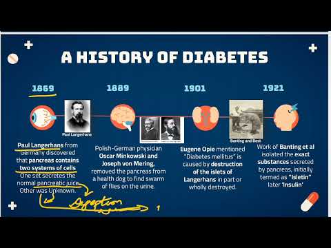 Diabetes, History of Diabetes