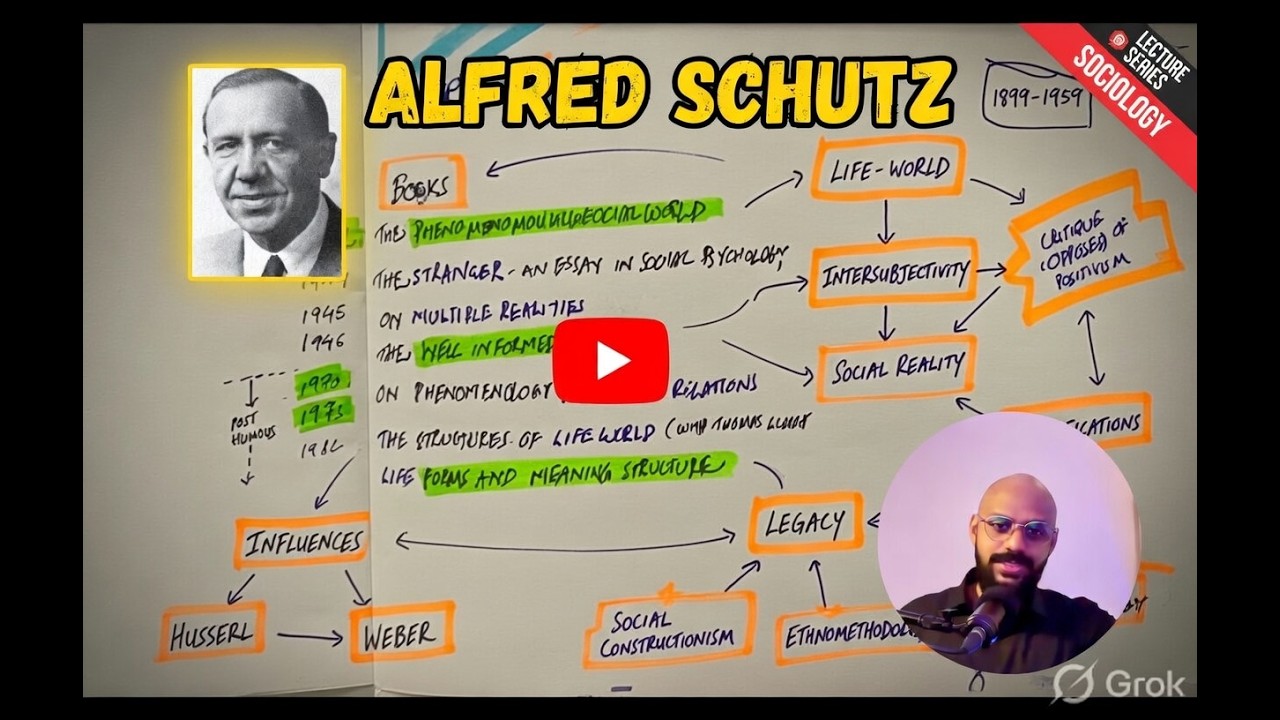 Alfred Schütz | Sociology | UGC NET | SET | UPSC | Think Sociology
