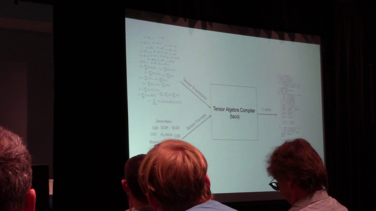 The TACO Sparse Tensor Algebra Compiler