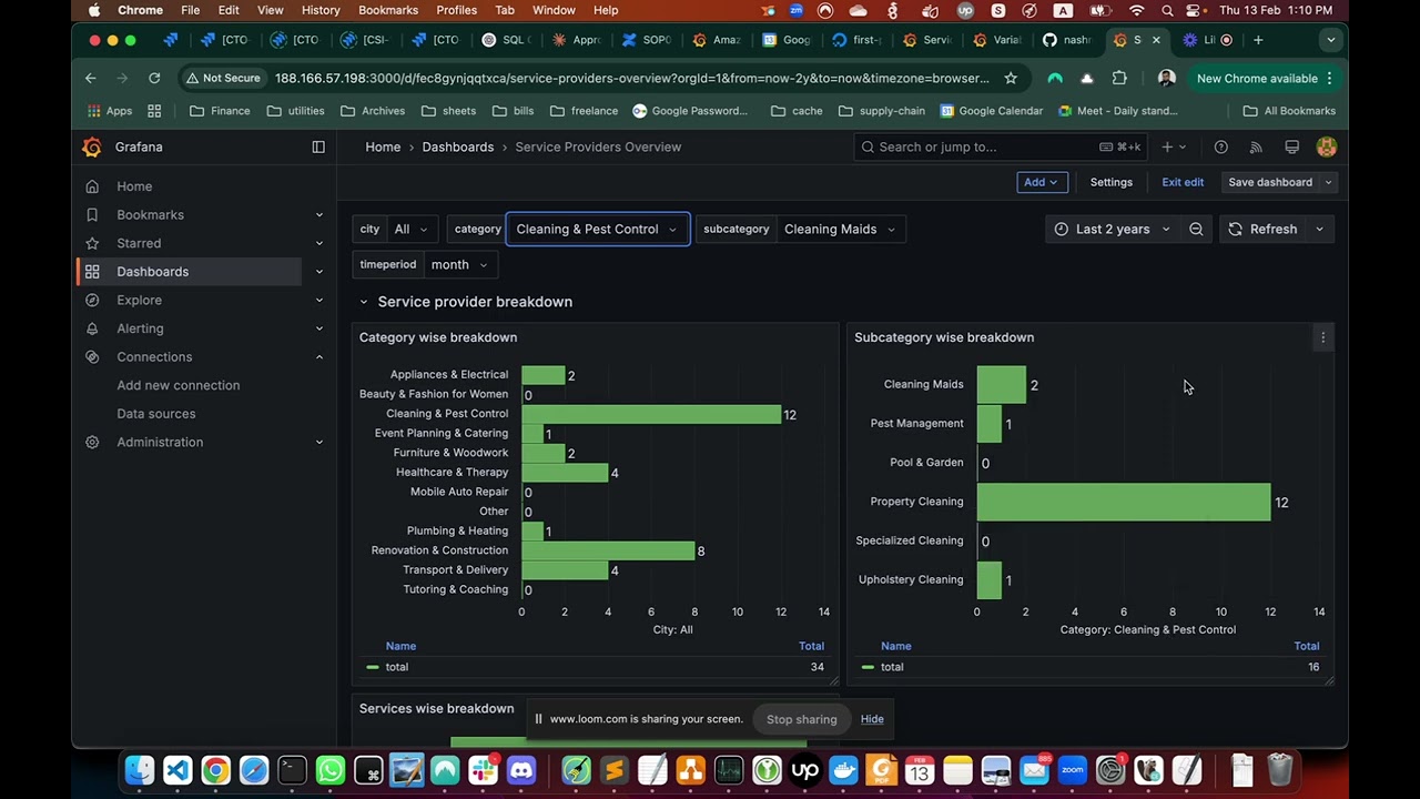 Business Intelligence Dashboard with drill down features | Grafana | SQL database