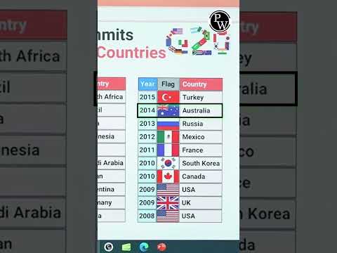 What Is The G20 Summit? | Why Is G20 Important For India? | #shorts #PW #bankingwallah