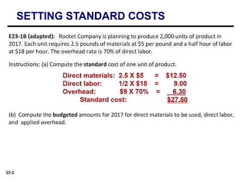 Standard Costs Solution