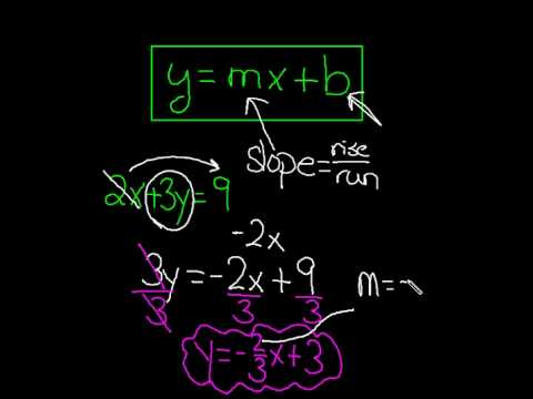 Beginning with the y=mx+b format