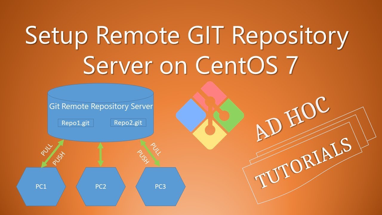 Setup Remote GIT Repository Server on CentOS 7