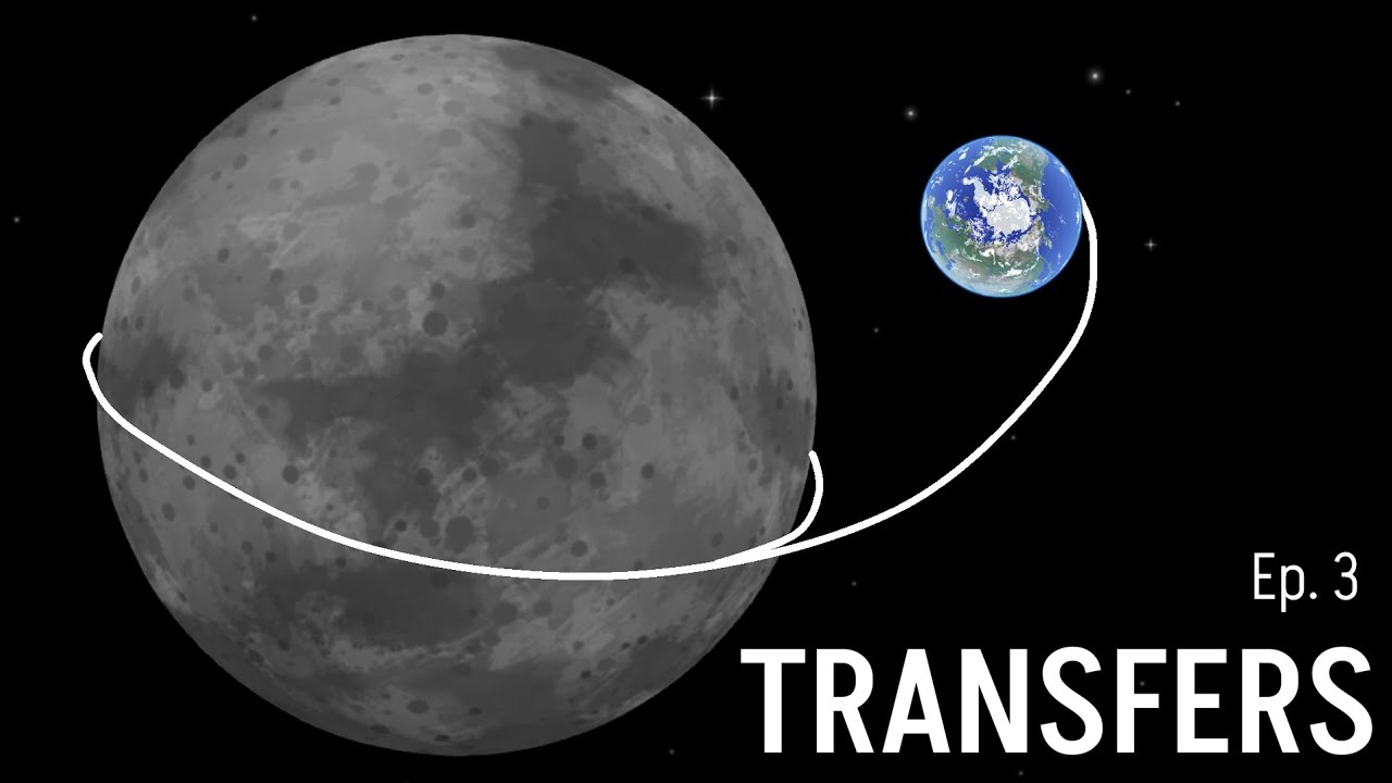 SFS Tutorials 3: Transfers