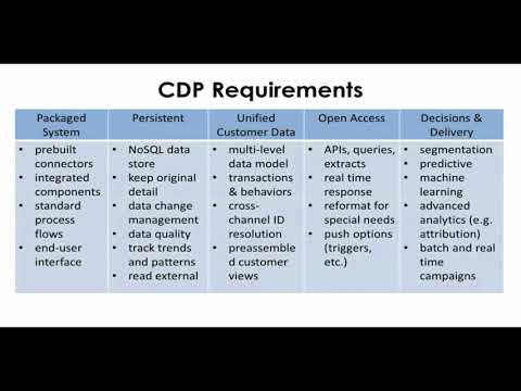 CDP Masterclass by David Raab - CDP Requirements