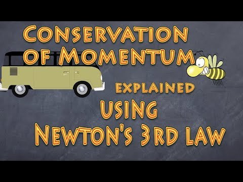 Law of conservation of momentum explained