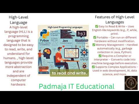 Types of Programming Languages: Low-Level, Middle-Level & High-Level | Explained with Examples