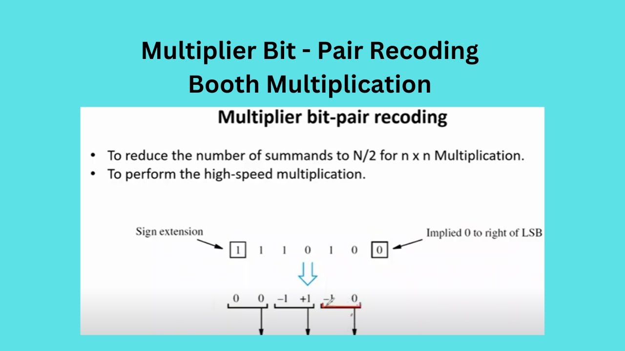 Multiplier Bit - Pair Recoding | Booth Multiplication | Computer Architecture & Organization