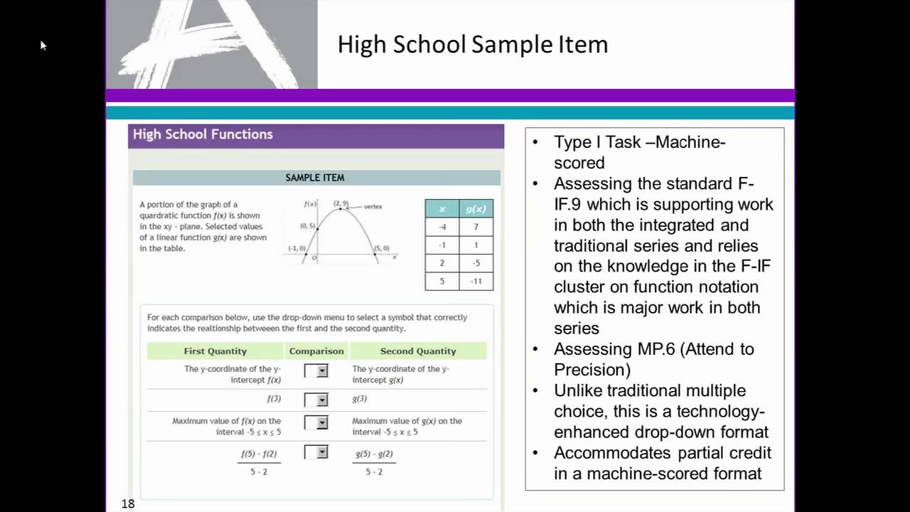 PARCC Model Content Frameworks for Mathematics and Item Prototypes