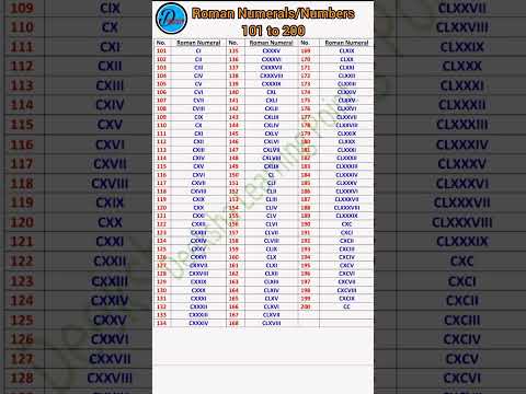 Roman Numerals 101 to 200 । Roman Numbers 101 to 200@DeekshaLearningPoint