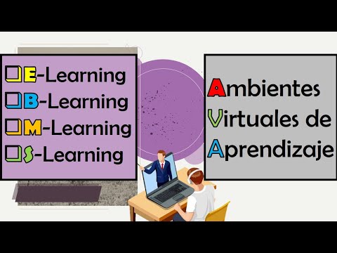 ¿Qué son los 'Ambientes Virtuales de Aprendizaje'? | E-Learning B-Learning, M-Learning