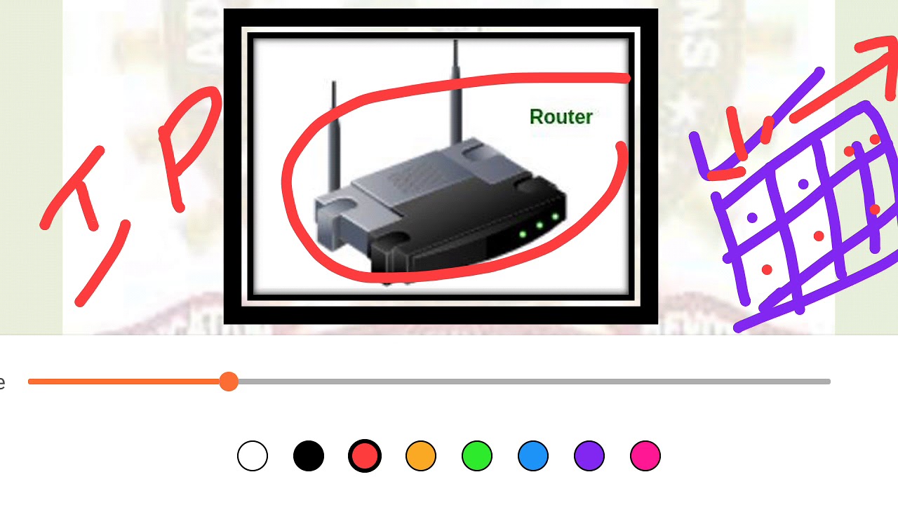 ACN Unit 3 Topic 1 & 2 Introduction to Router