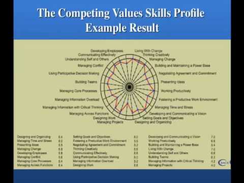 2014: The Profile of Physicians Starting an Executive MBA Program