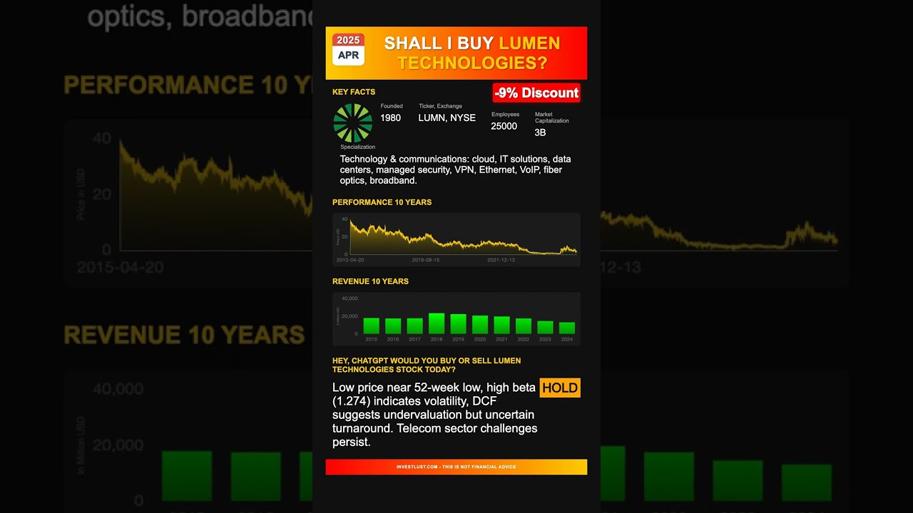 Lumen Technologies stock analysis - would ChatGPT buy or sell today? [April 2025]