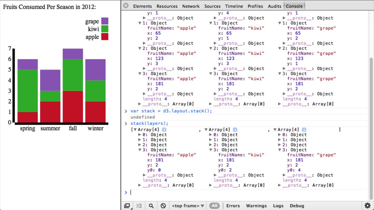 D3.js Stacked Data Bar Chart using Stack Layout - D3.js v3 Tutorial.