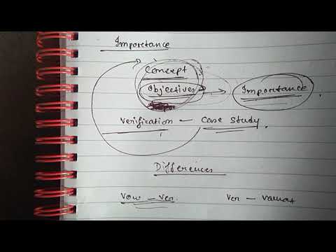 Differences between Vouching, Verification, Valuation