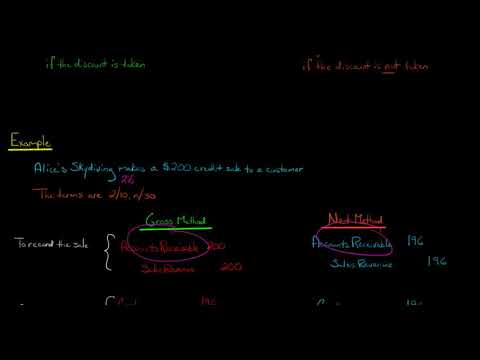 Gross vs Net Method of Accounting for Sales Discounts